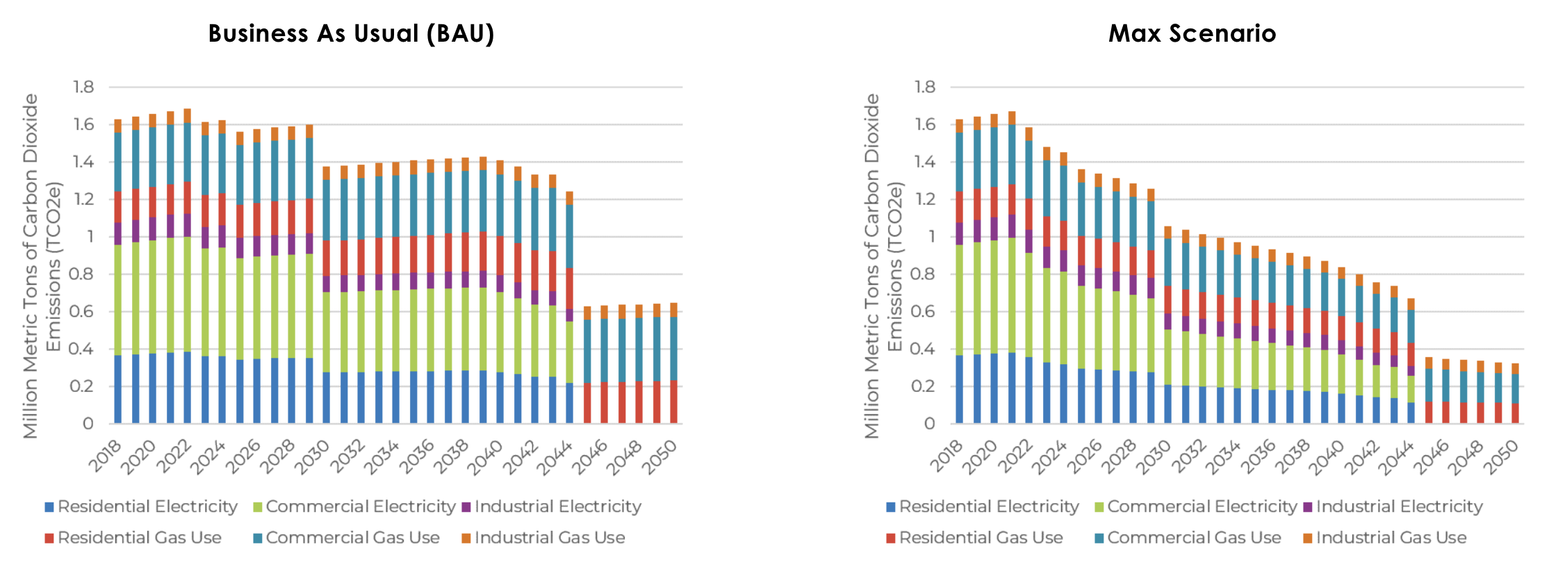 RVAgreen 2050 Plan | Richmond